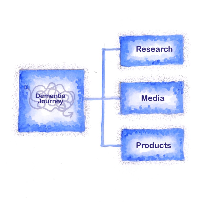 About – Dementia Journey